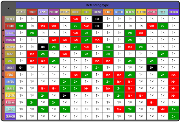 Pokemon Gen 1 Generation 1 Chart Pokemon Charmander Pokemon Pokemon Gen 1 Generation 1 Chart Pokemon Charmander Pokemon